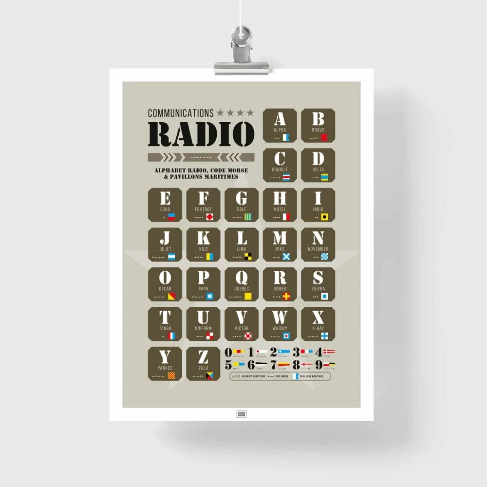 Affiche Alphabet Radio, Pavillons Maritimes et Code Morse