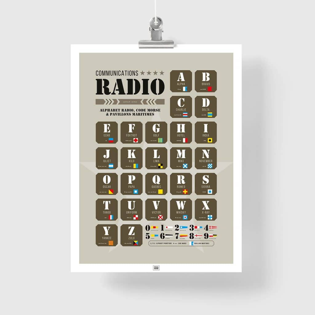Affiche Alphabet Radio, Code Morse et Pavillons Maritimes