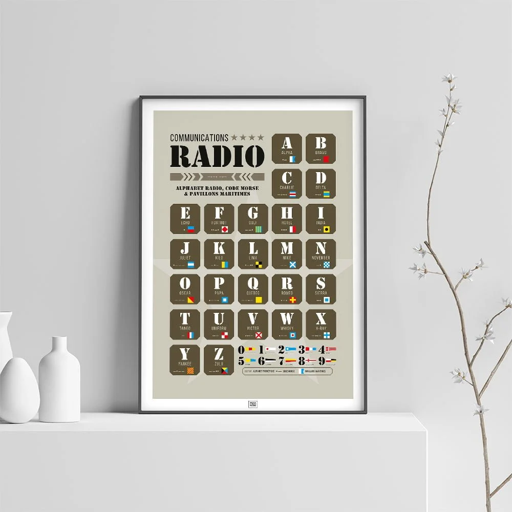 Affiche Alphabet Radio, Pavillons Maritimes et Code Morse