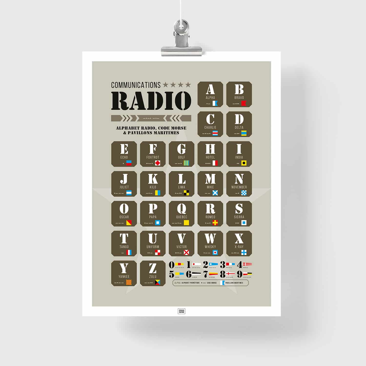 Affiche Alphabet Radio, Pavillons Maritimes et Code Morse