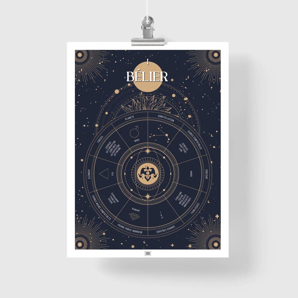 Affiche signe astrologique Bélier