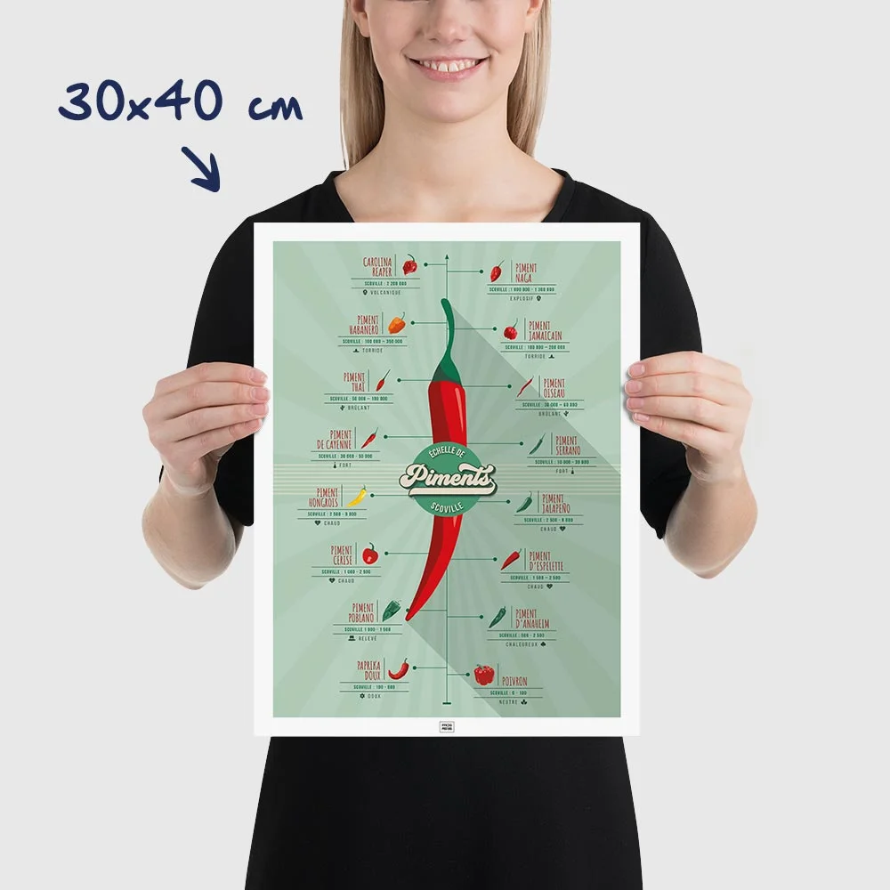 Affiche piments - L'échelle de Scoville